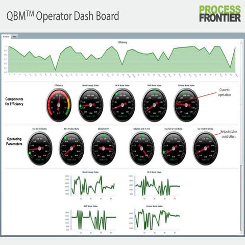 QBM Dash Board | PPTX