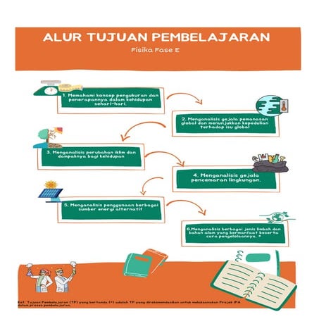 QC_Final_ATP Kelompok_FISIKA_FASE E_KELAS X | PDF