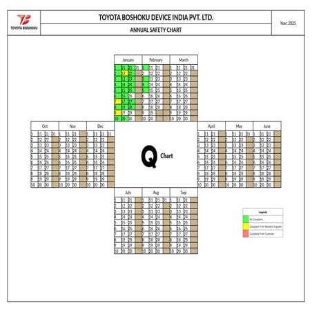 Q Chart_ 2025.pdf of industrial documents | PDF