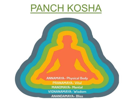 Lecture 1 Pancha Kosha Theory.pptx
