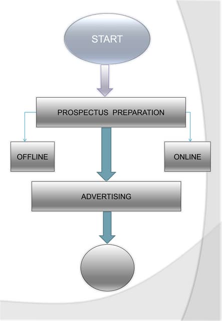 Prova slideshare mario-denittis | PPT