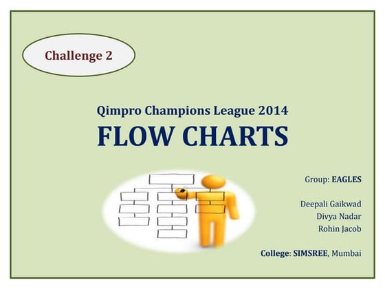 Flowchart of admission process in colleges | PPT