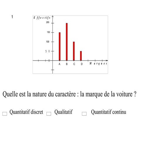 Qcm Statistiques2 | ODP