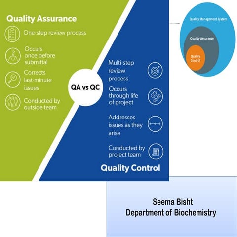 QC & QA.pptx QUALITY CONTROL AND QUALITY ASSURENCE. | PPT