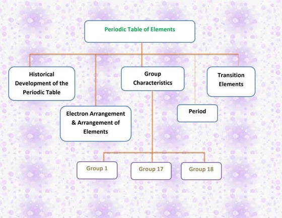 1st Lecture on Elements of groups 16, 17 & 18 | Chemistry Part I | 12th ...