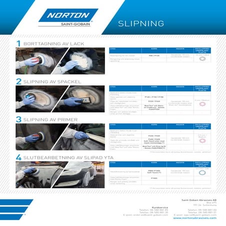 Så slipar du enklast lacken på din bil | PDF