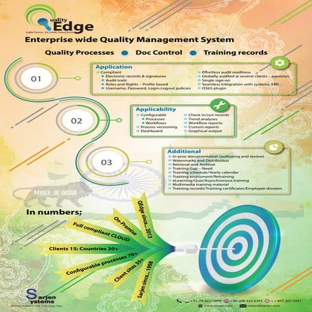 QEdge - Enterprise Quality Management System - For Pharma | PDF