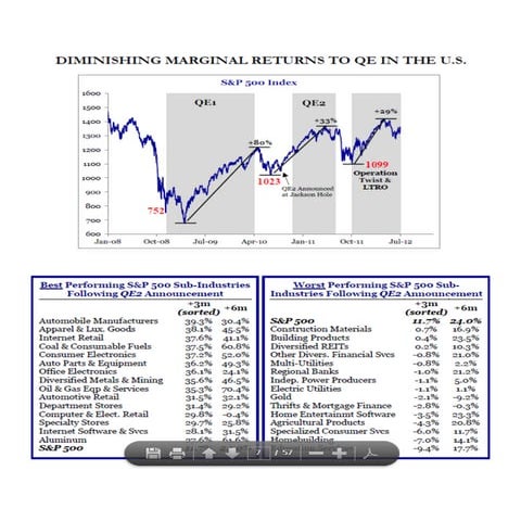 Diminishing Returns of QE policies | PDF