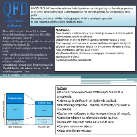 Quality Function Deployment | PPTX