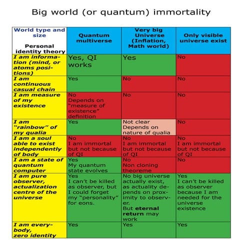 The map of quantum immortality | PDF