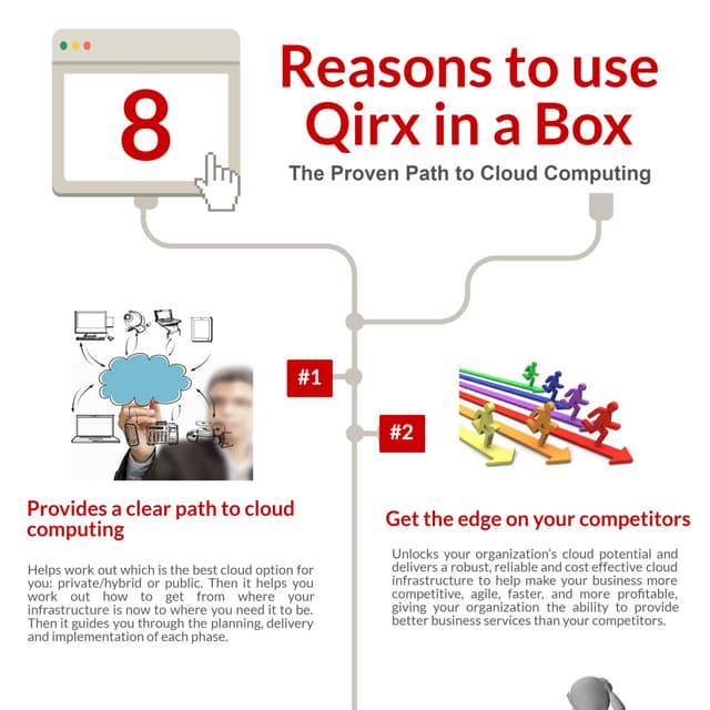 8 Reasons to Use Qirx in a Box | PDF