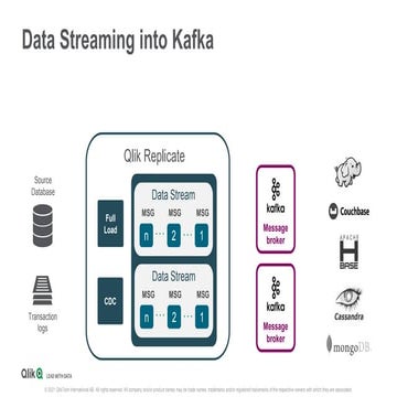 Qlik Replicate - Kafka Target - Takeaway.pdf