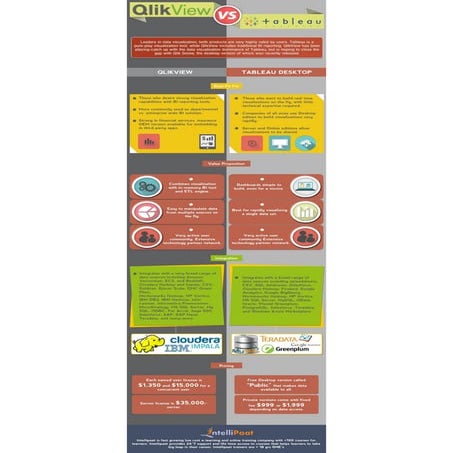 Qlikview Vs Tableau | PDF