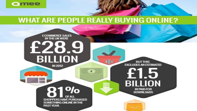 Qmee Infographic