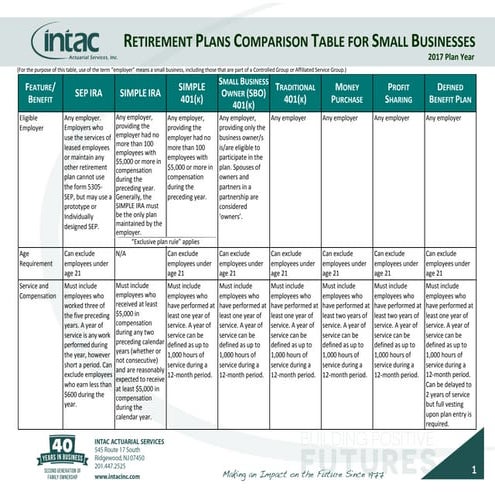 2017 Retirement Plan Comparison Table for Small Businesses | PPT