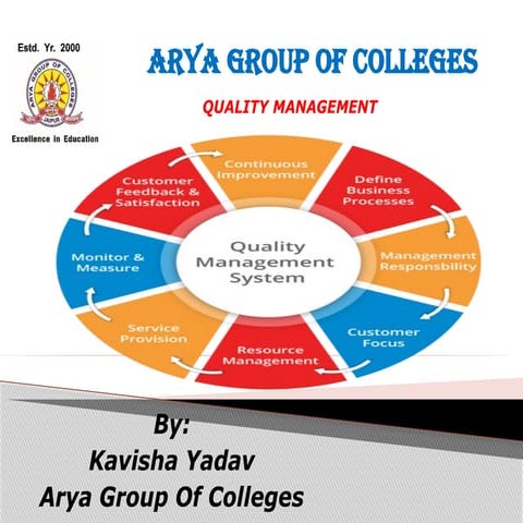 Quality Management(QM) - Unit 1,2 notes | PPTX