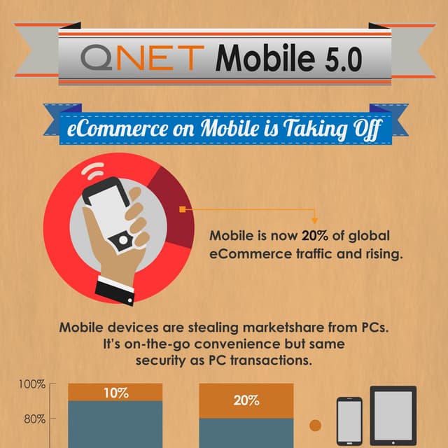QNET Mobile App 5.0 | PDF