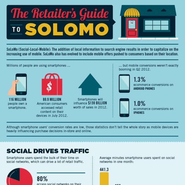The Retailer’s Guide to SoLoMo | PDF