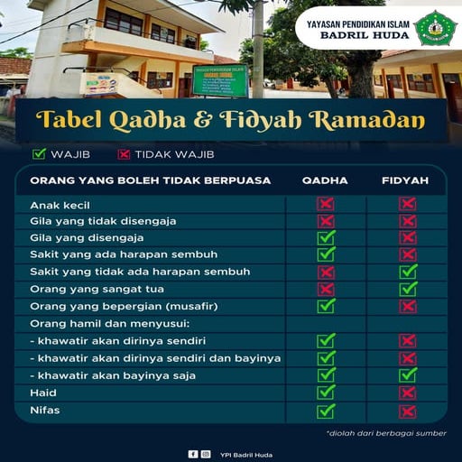 TABEL QODHO & FIDYAH PUASA RAMADHAN.pdf