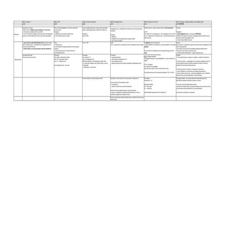 QP M11 Notes (1).pdf