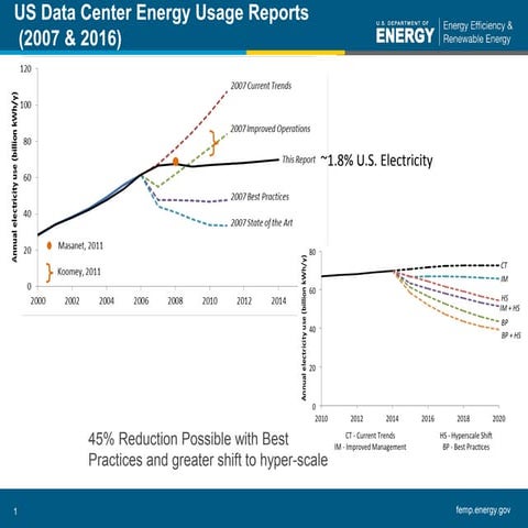 The Data Center Frontier Presentations | PDF | Cloud Computing | Internet