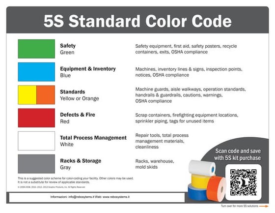 5s Warehouse Diagonal Hazard Floor Tape | PDF