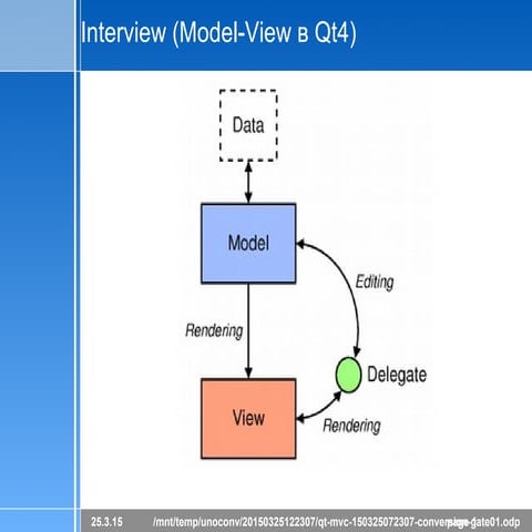 Qt (mvc) | ODP | Web Development | Internet