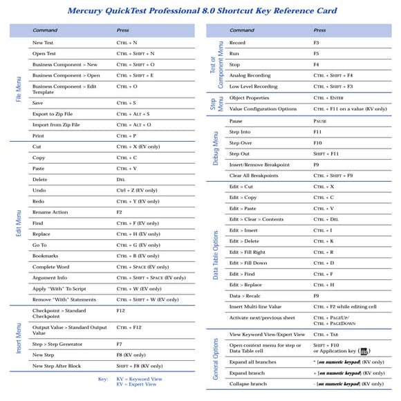 Qtshortcutkeyref | PDF | Programming Languages | Computing