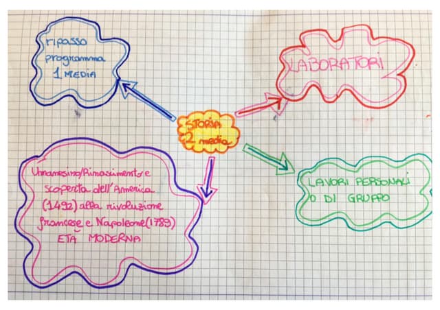 Carlo magno, il feudalesimo, la curtis e il castello | PPTX