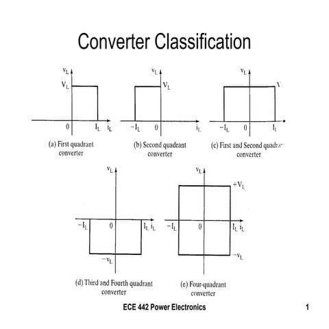 four quadrant operation explained in detail.pdf