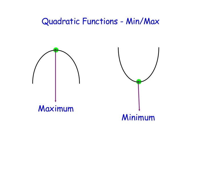 Quadratic Functions Min Max Quadratic Functions Min Max