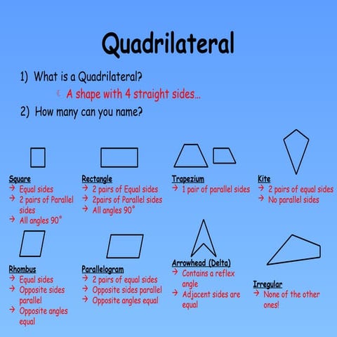 Quadrilaterals.pptxbkugylfyufulhkvgyulfufu | PPTX