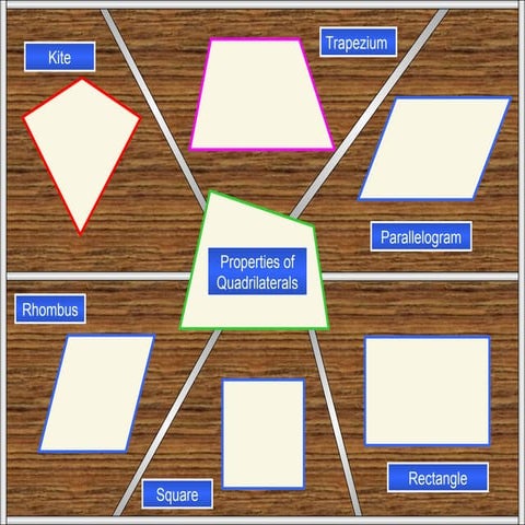 Quadrilaterals_(Properties_of) presentation | PPT