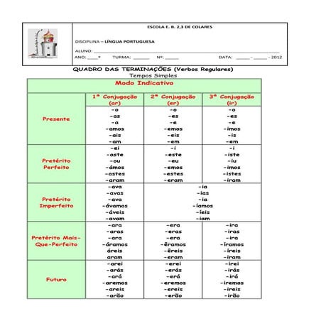 Verbos quadro resumo