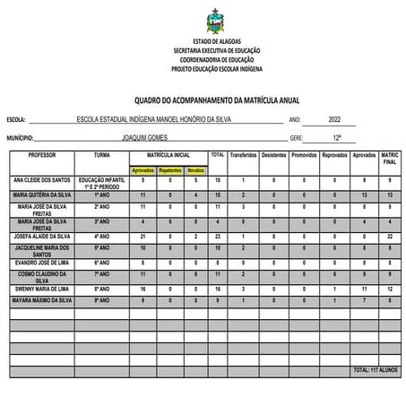 QUADRO DE ACOMPANHAMENTO DA MATRÍCULA ANUAL DE 2022.docx