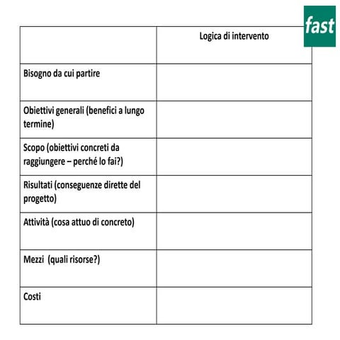 Quadro logico per blog | PPT
