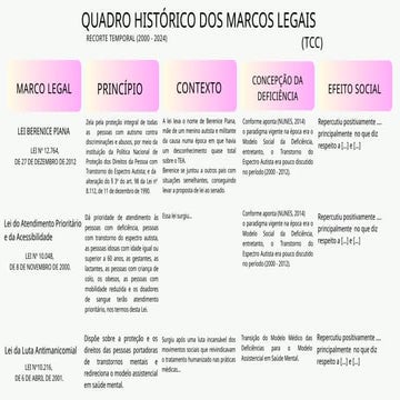 Modelo de QUADRO TCC para ser utilizado como apêndice | PPT