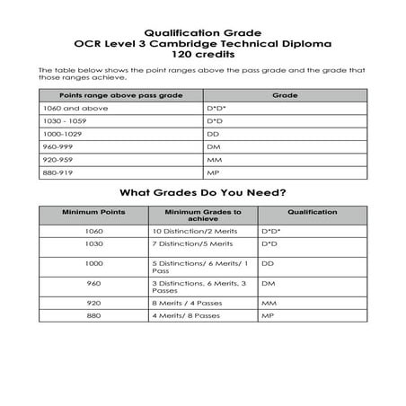 Cambridge Technicals Media Diploma - Qualification & Points | PDF