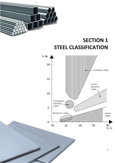 High Strength Low alloy Steel | PPTX