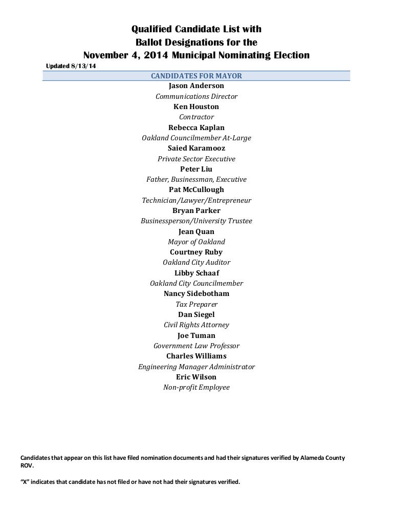 Qualified Candidate List as of 8-13-2014