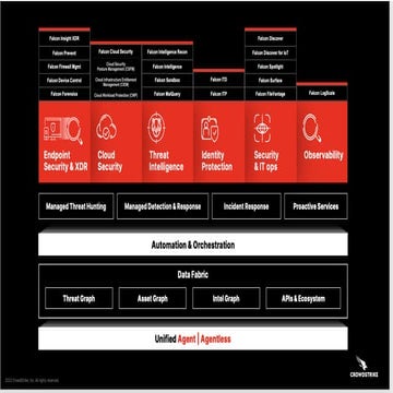 Qualifying questions for CrowdStrike.pptx