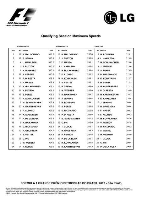 Qualifying session speed trap | PDF