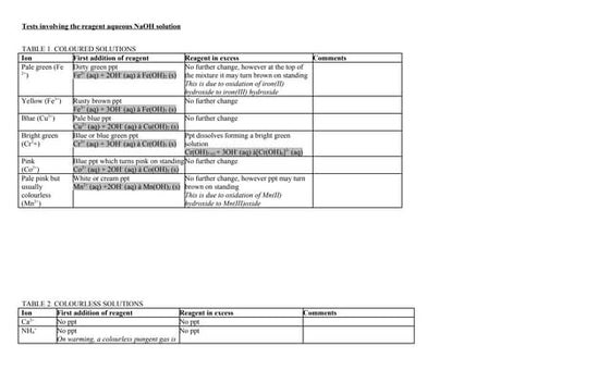 Cation Qualitative Analysis Ppt