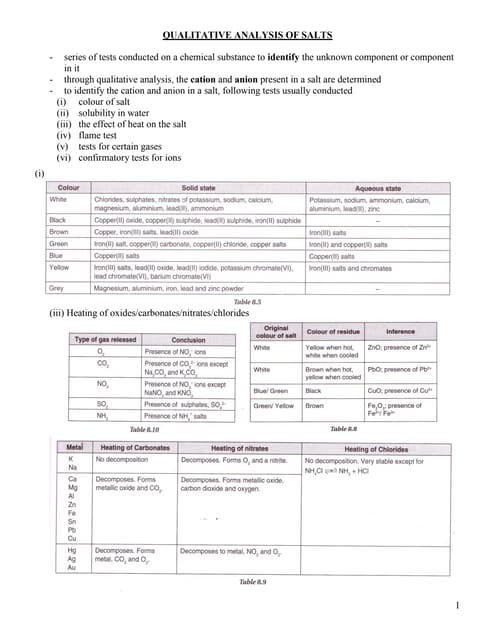 Cation qualitative analysis | PPTX | Chemistry | Science