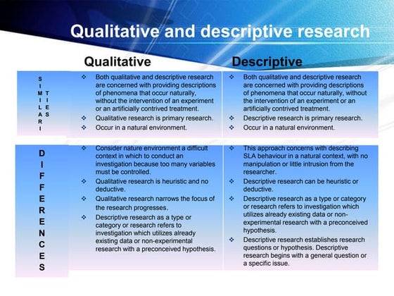 Descriptive research | PPTX | Drawing and Sketching | Arts and Crafts