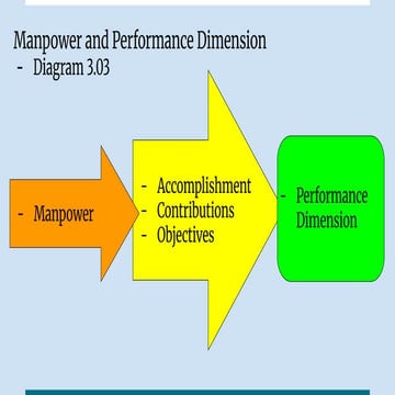 Effective Brainstorming Techniques for Creative Problem Solving and ...