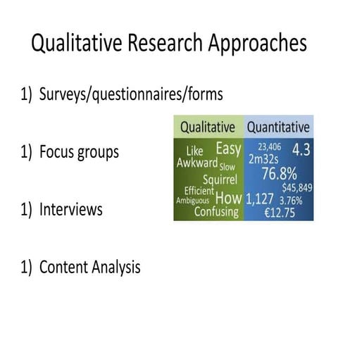 Qualitative methods:focus groups | PPTX