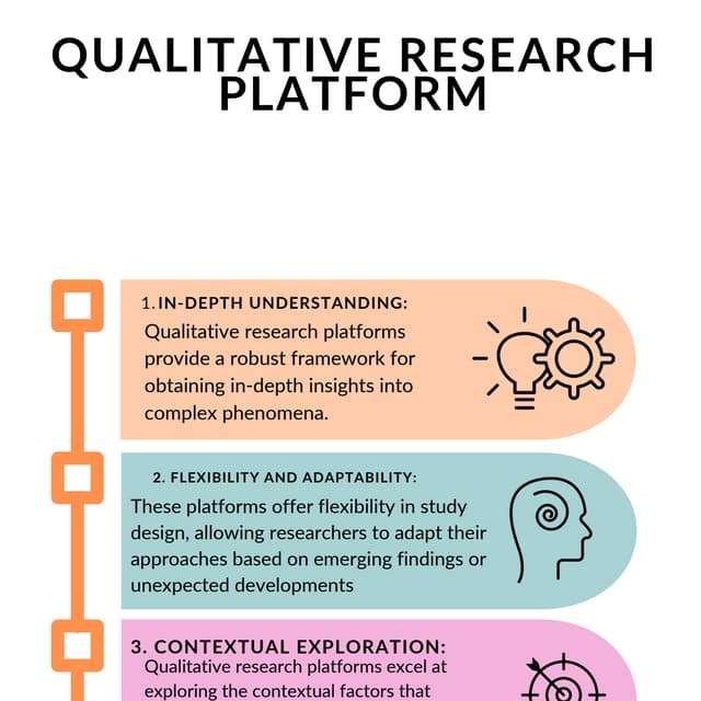 Qualitative Research Platform | PDF