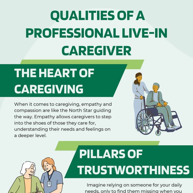 Qualities of a Professional Live-In Caregiver.pdf
