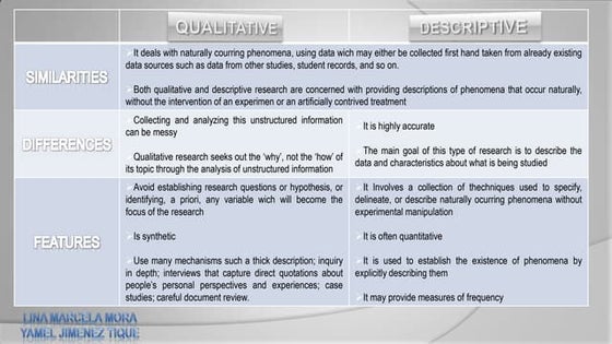 Qualitative and descriptive research | PPT